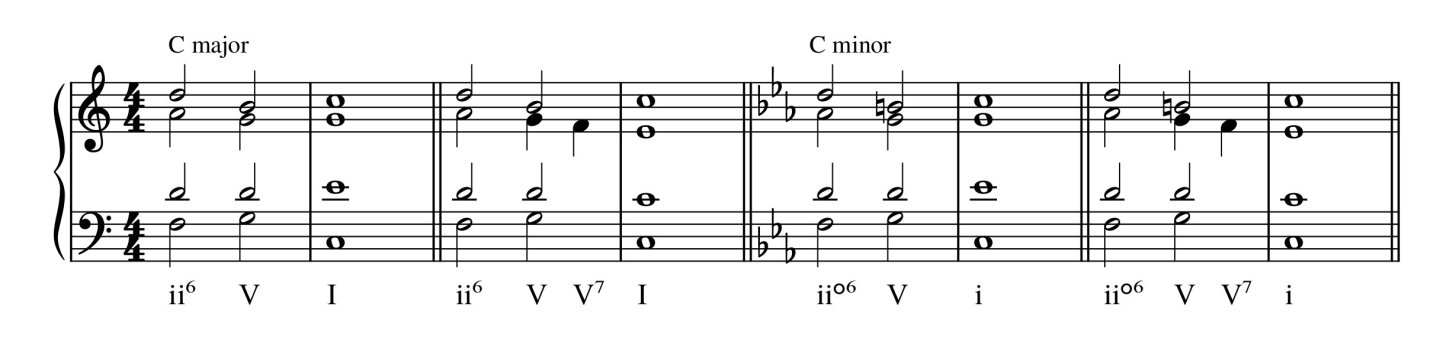 II6 Chord in Classical Compositions – Music theory explained