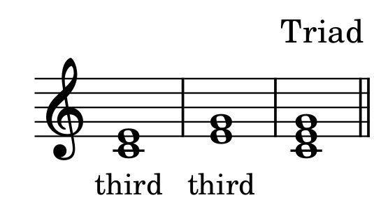 Understanding Music Triads: Types and Inversions – Music theory explained