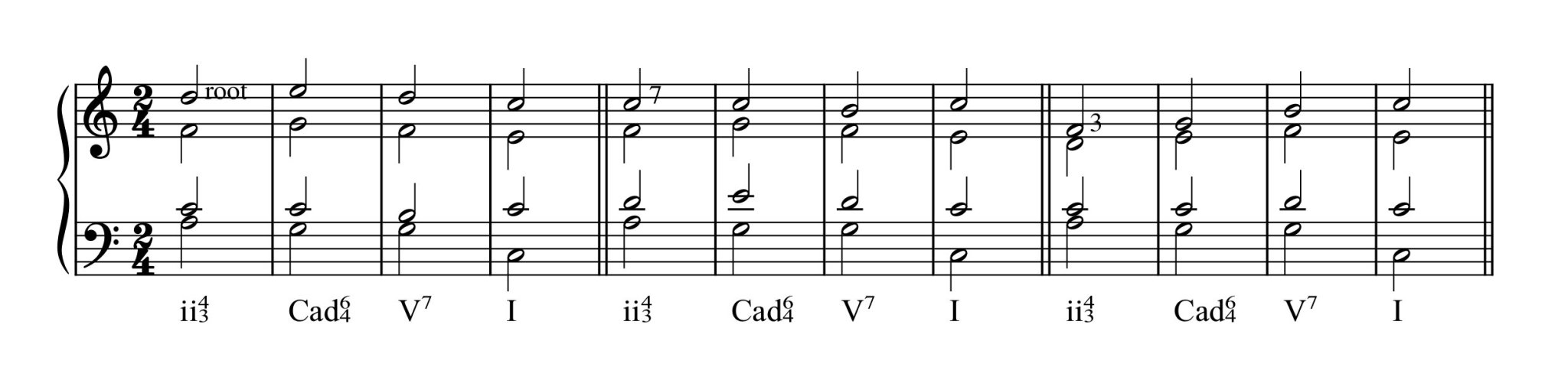 II7 Chord: Types, Inversions, and Resolutions Explained – Music theory ...