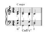 II7 Chord: Types, Inversions, and Resolutions Explained – Music theory ...
