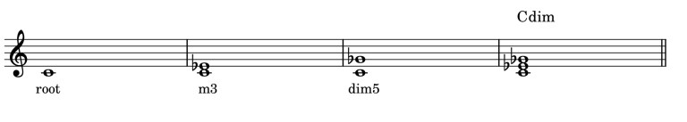 Understanding Music Triads: Types and Inversions – Music theory explained