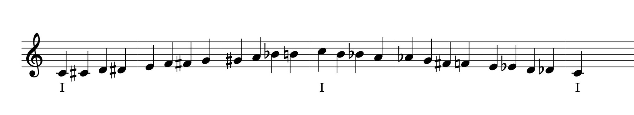 Difference Between Music Modes and Scales Explained – Music theory ...