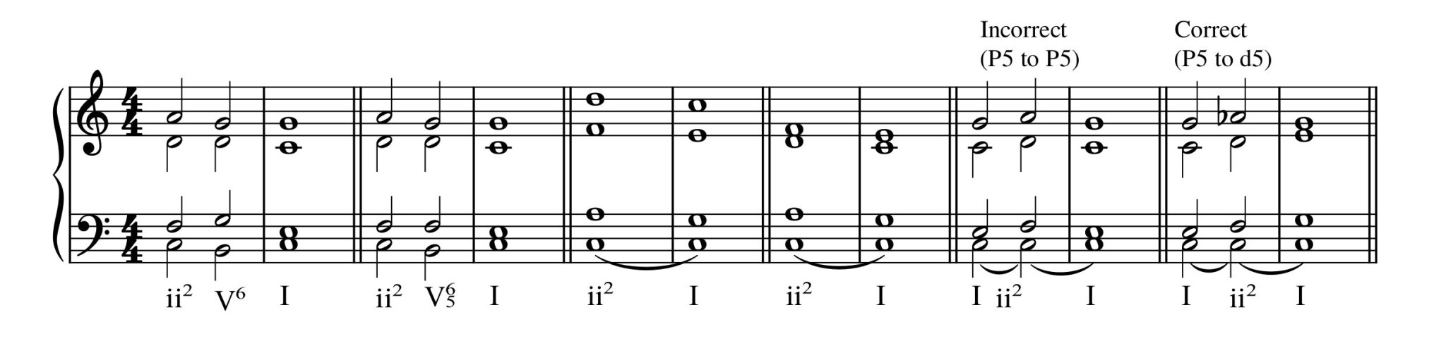 II7 Chord: Types, Inversions, and Resolutions Explained – Music theory ...