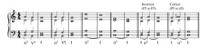 II7 Chord: Types, Inversions, and Resolutions Explained – Music theory ...