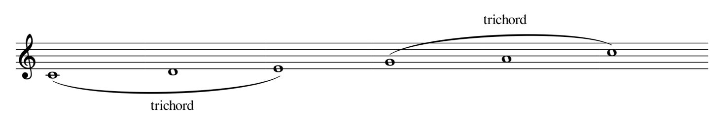 Understanding the Pentatonic Scale – Music theory explained