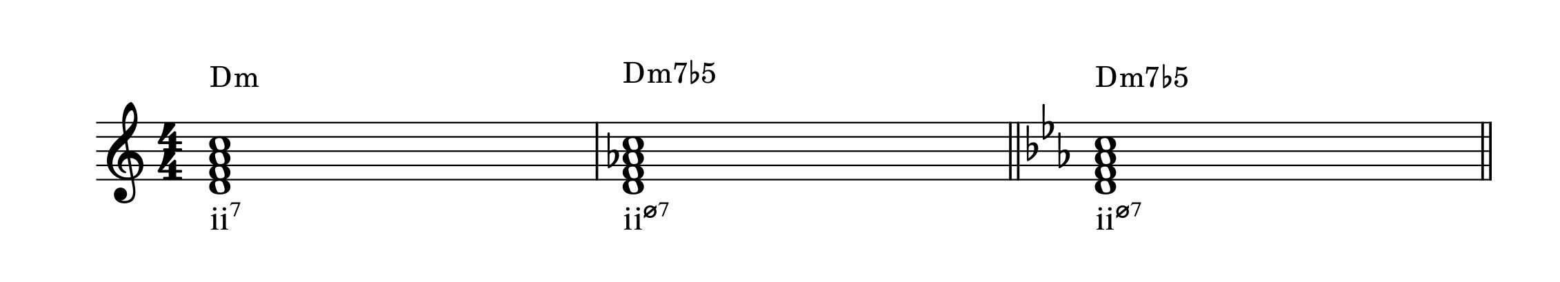 II7 Chord: Types, Inversions, and Resolutions Explained – Music theory ...