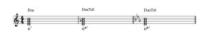 II7 Chord: Types, Inversions, and Resolutions Explained – Music theory ...