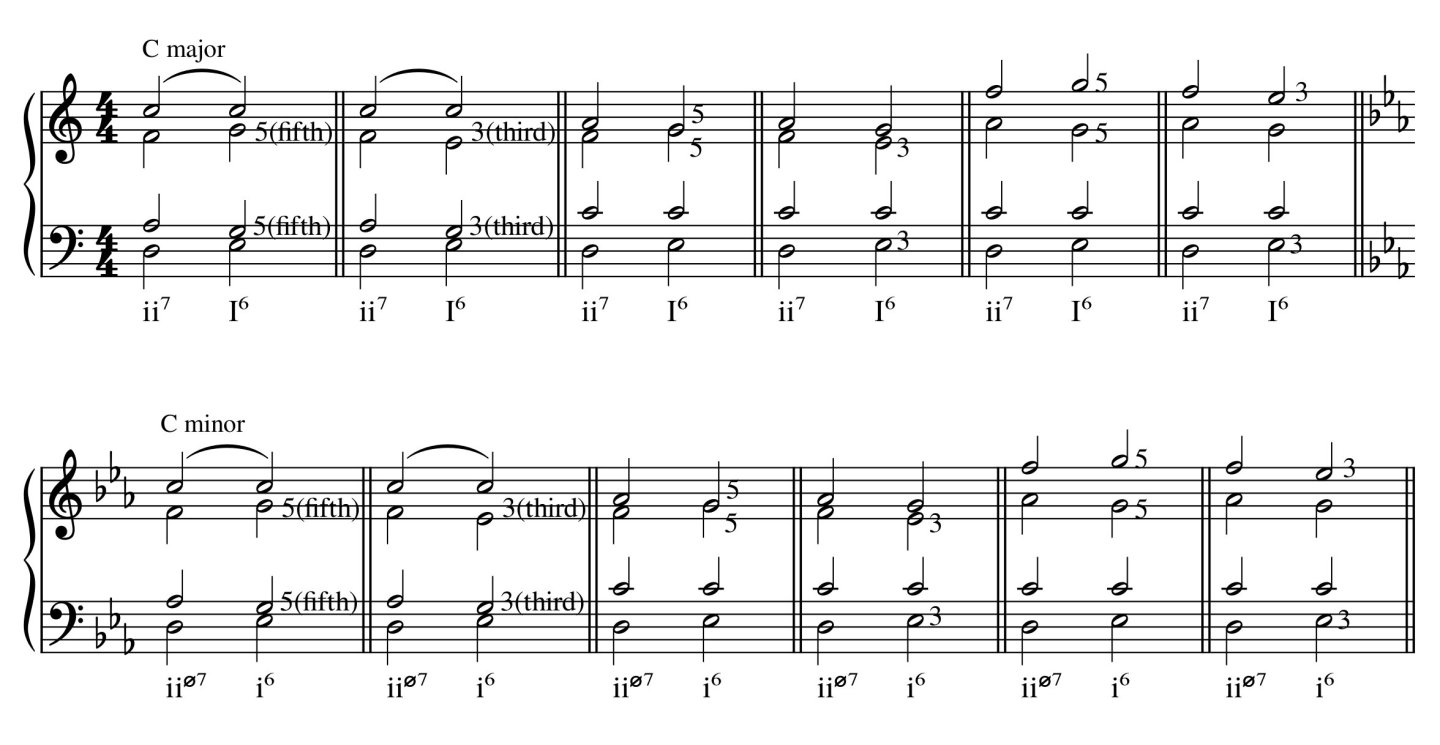 II7 Chord: Types, Inversions, and Resolutions Explained – Music theory ...