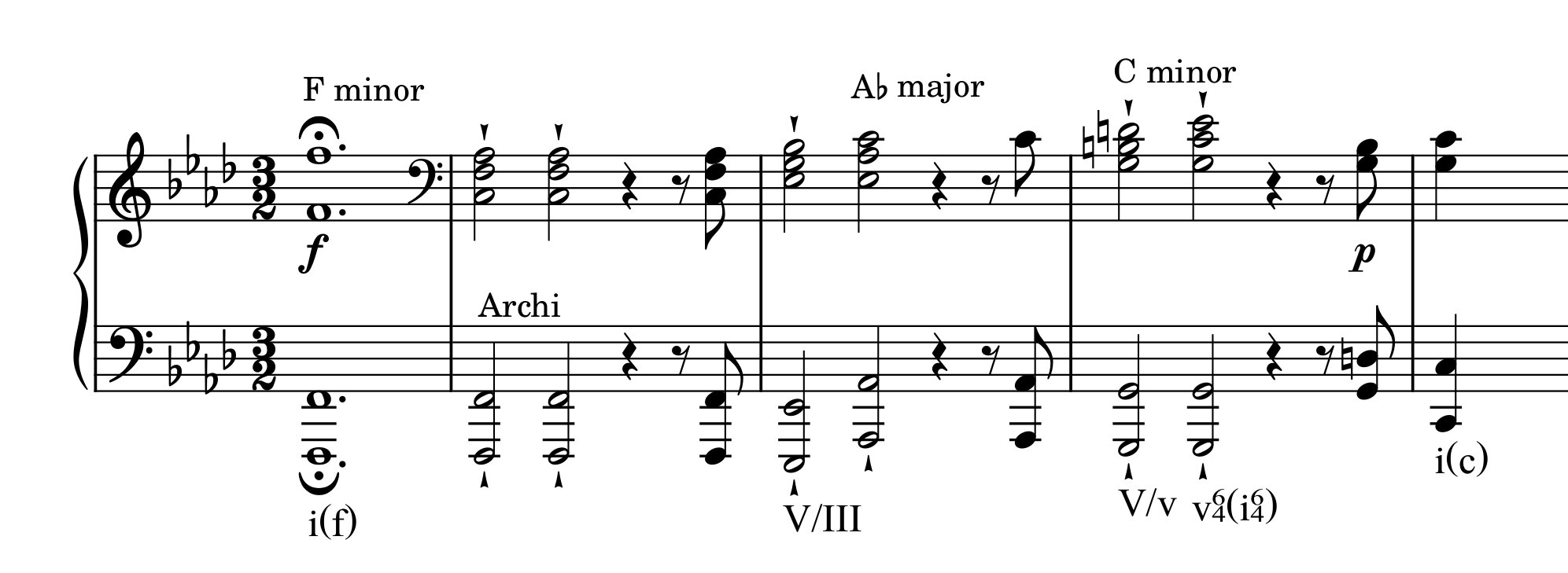Pivot Chord Modulation: Techniques and Examples – Music theory explained