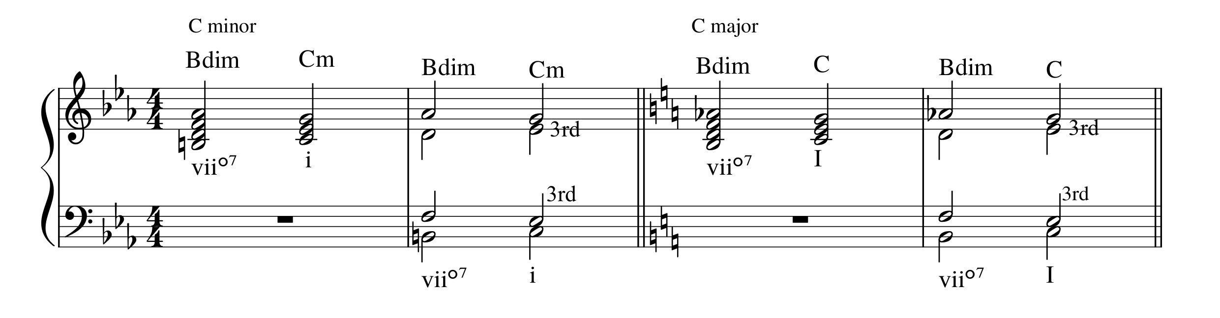 VII7 Chord: Variations and Inversions Explained – Music theory explained