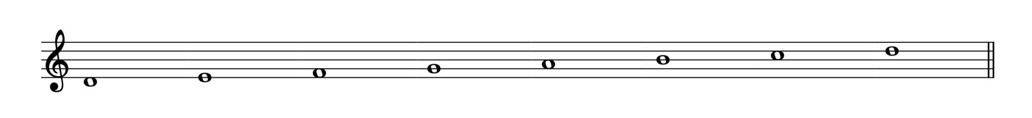 Difference Between Music Modes and Scales Explained – Music theory ...