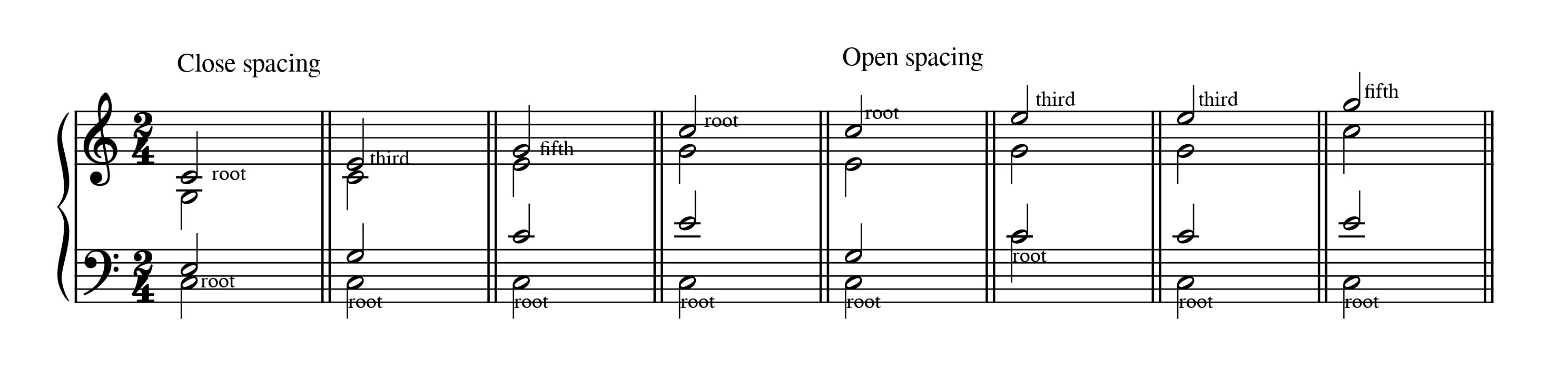 Triads in SATB Harmony – Music theory explained