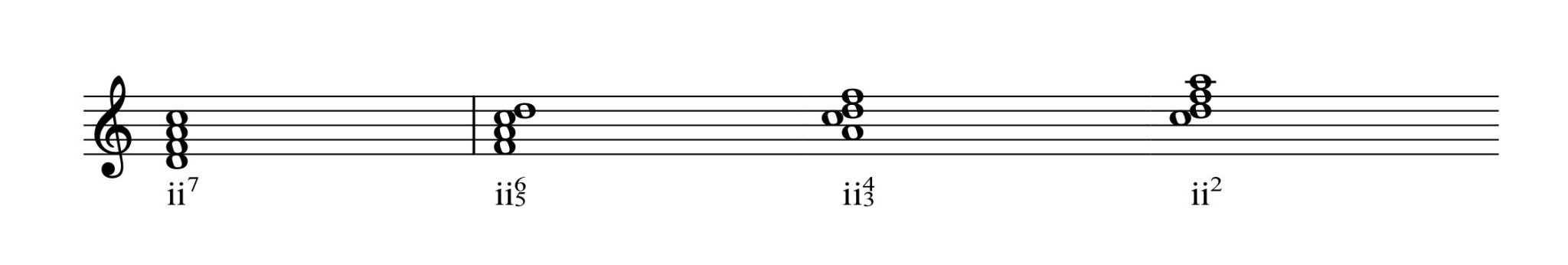 II7 Chord: Types, Inversions, and Resolutions Explained – Music theory ...