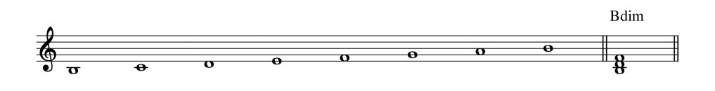 Difference Between Music Modes and Scales Explained – Music theory ...