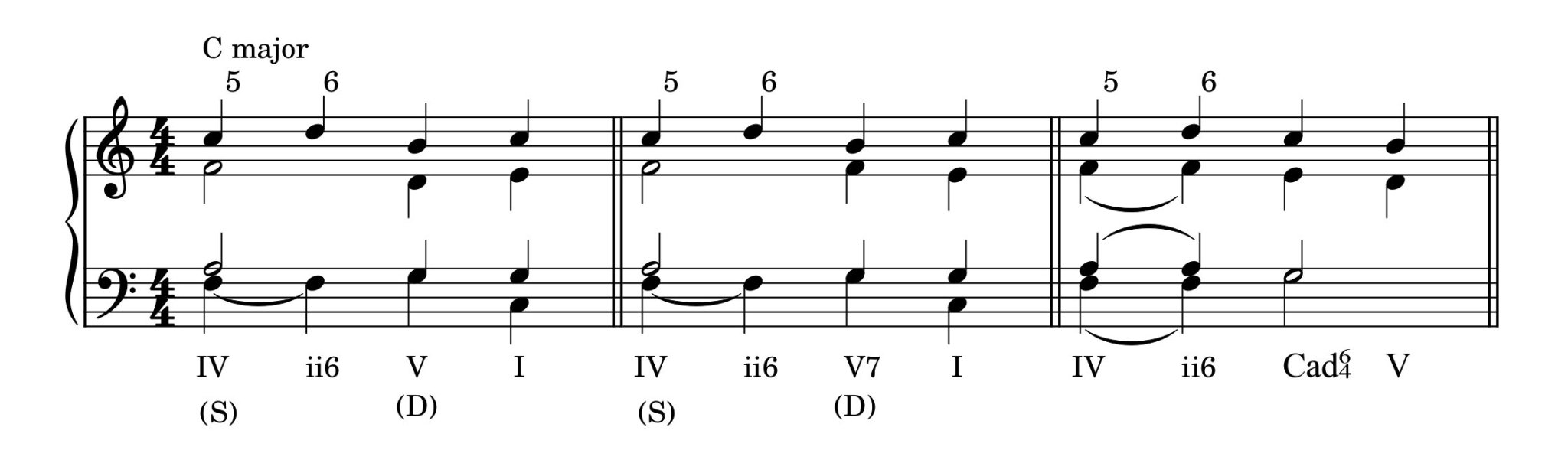 II6 Chord in Classical Compositions – Music theory explained