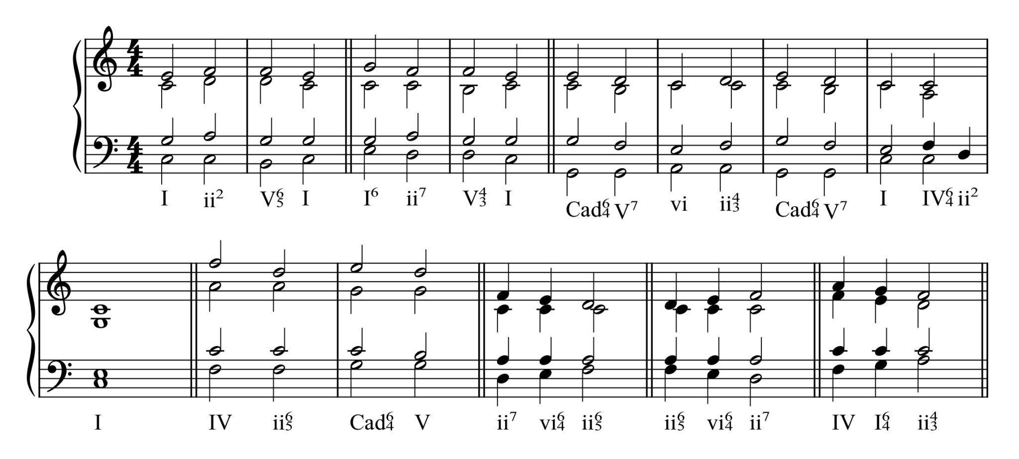 II7 Chord: Types, Inversions, and Resolutions Explained – Music theory ...