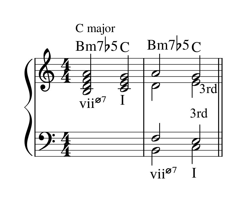 VII7 Chord: Variations and Inversions Explained – Music theory explained