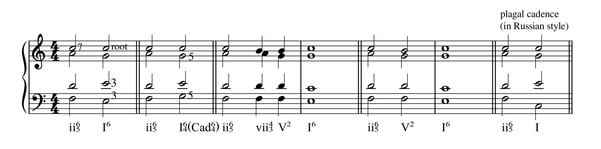II7 Chord: Types, Inversions, and Resolutions Explained – Music theory ...