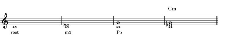Understanding Music Triads: Types and Inversions – Music theory explained