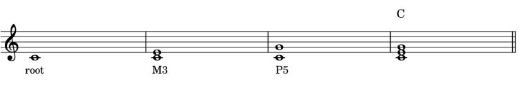 Understanding Music Triads: Types and Inversions – Music theory explained