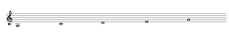 Understanding the Pentatonic Scale – Music theory explained
