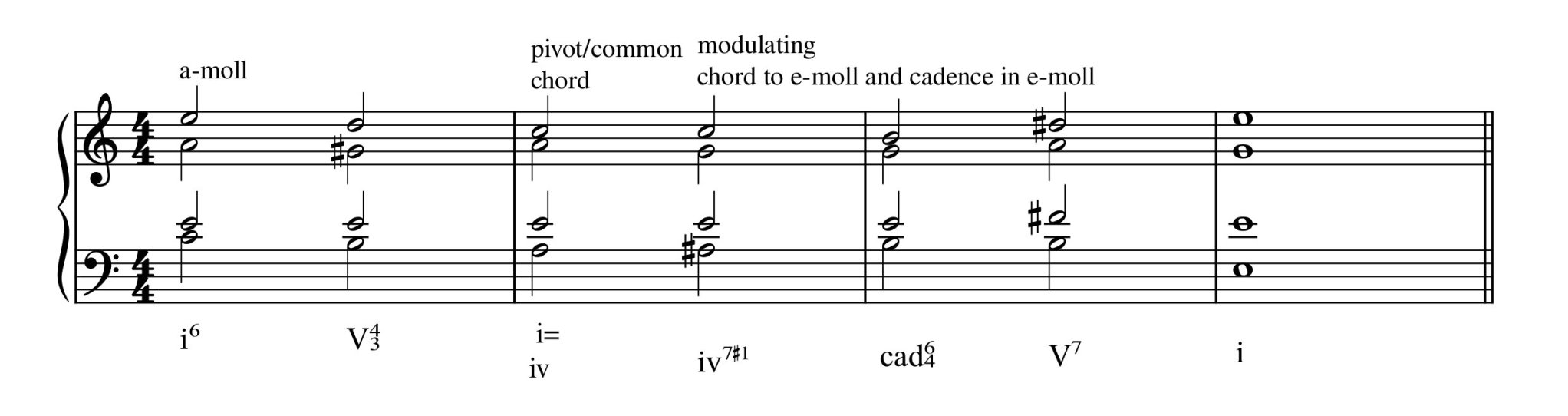 Pivot Chord Modulation: Techniques and Examples – Music theory explained