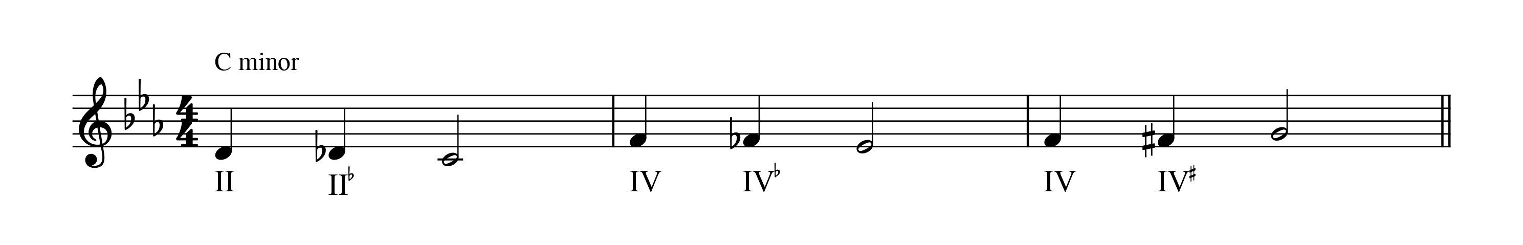 Chromaticism and Alteration – Music theory explained