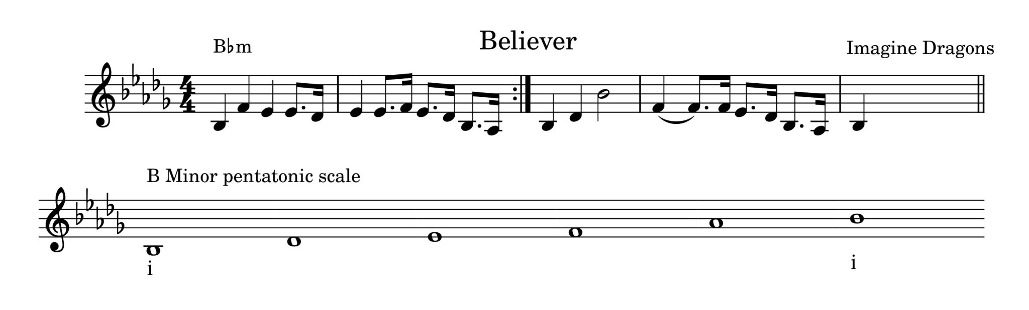 Understanding the Pentatonic Scale – Music theory explained