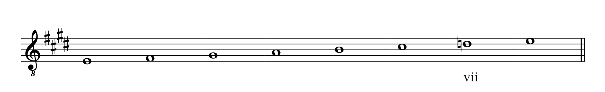 Difference Between Music Modes and Scales Explained – Music theory ...