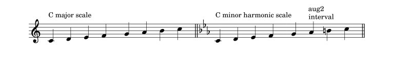 Difference Between Music Modes and Scales Explained – Music theory ...