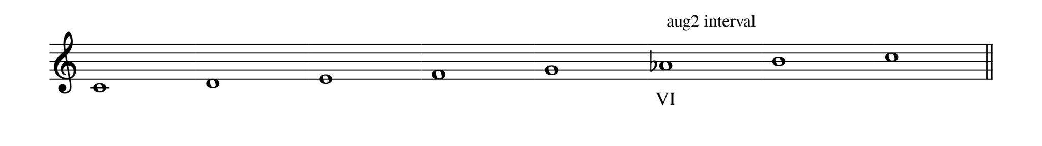 Difference Between Music Modes and Scales Explained – Music theory ...