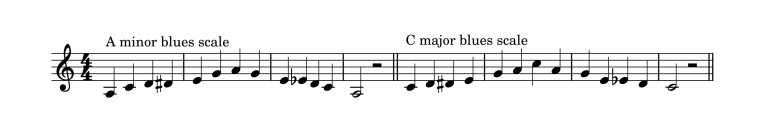 Understanding the Pentatonic Scale: A Guide for Musicians – Music ...