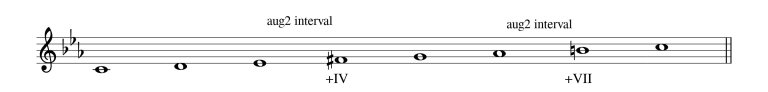 Difference Between Music Modes and Scales Explained – Music theory ...