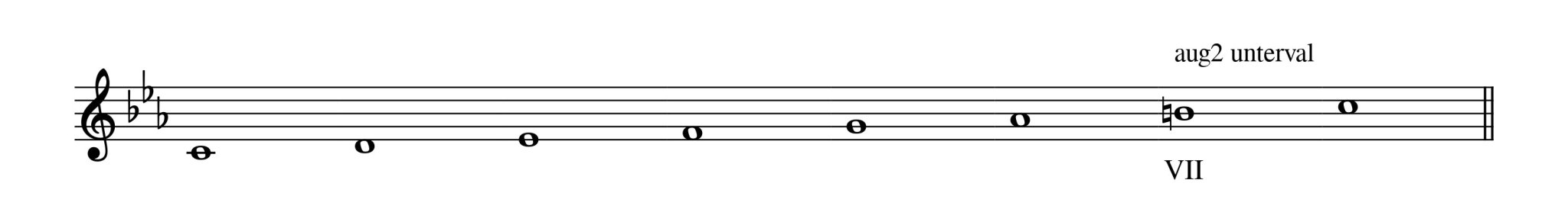 Difference Between Music Modes and Scales Explained – Music theory ...