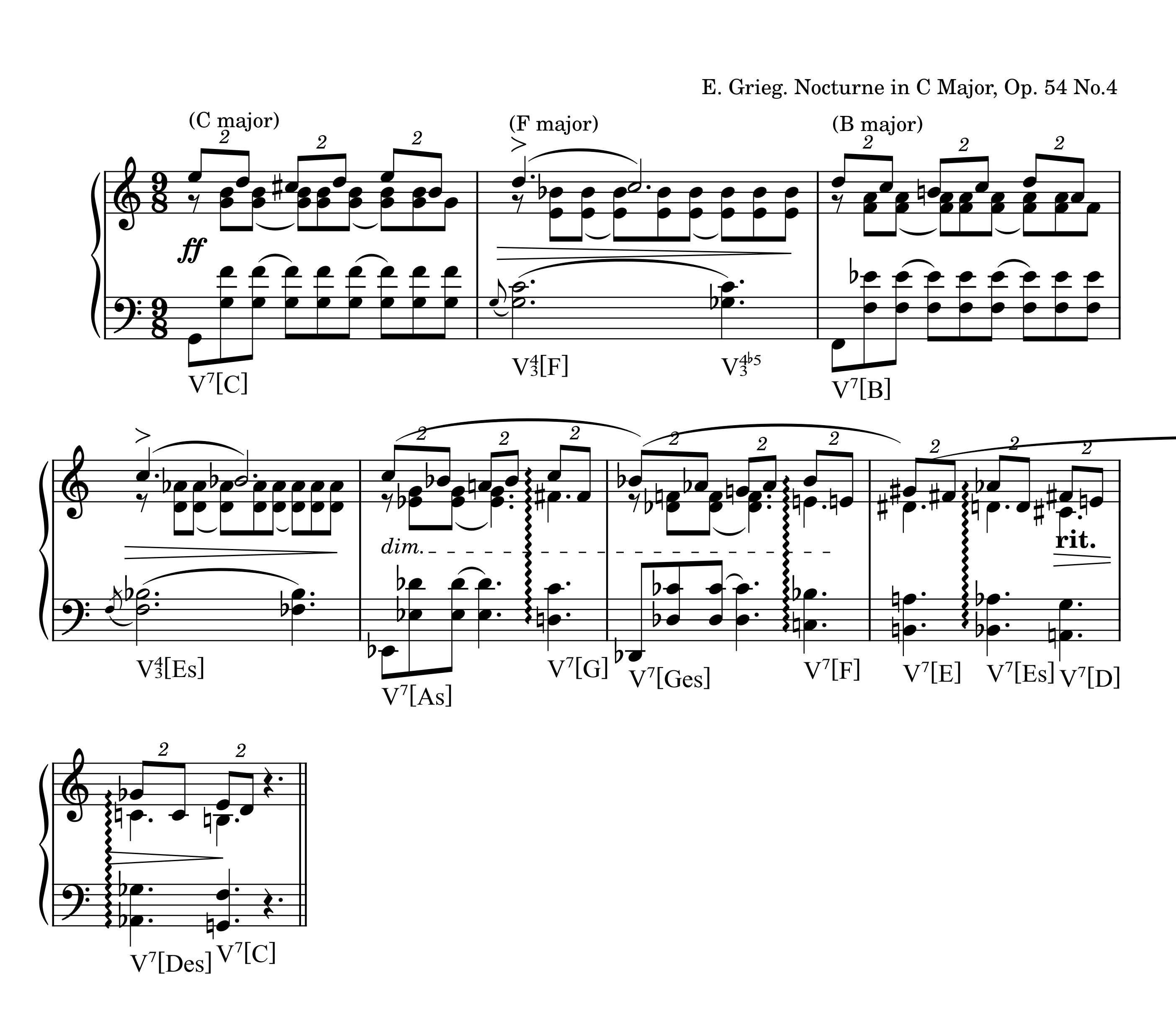 Exploring Chain Modulation – Music theory explained
