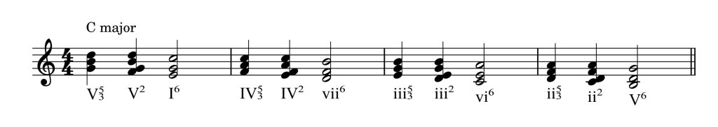 What is a Sequence in Music? – Music theory explained