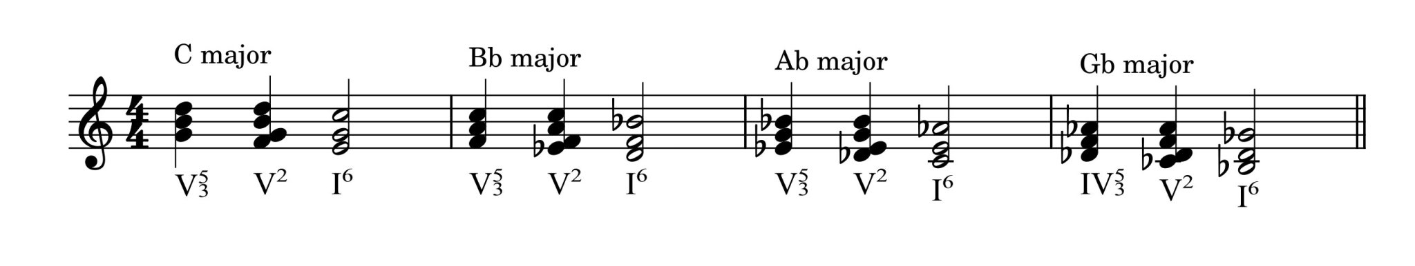 What is a Sequence in Music? – Music theory explained
