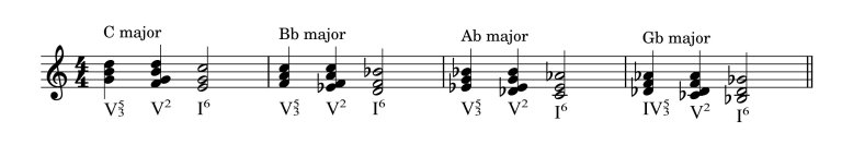 What is a Sequence in Music? – Music theory explained