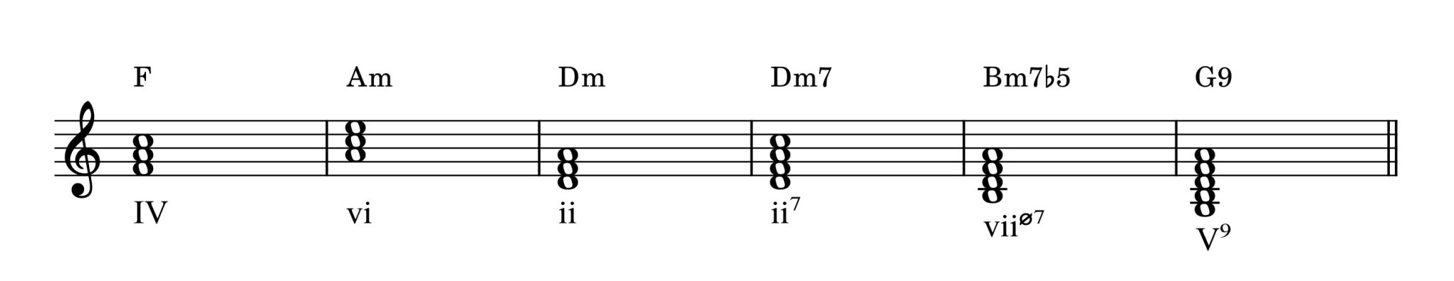Harmonic Major: A Guide to Tonal Harmony – Music theory explained