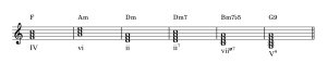 Harmonic Major: A Guide to Tonal Harmony – Music theory explained