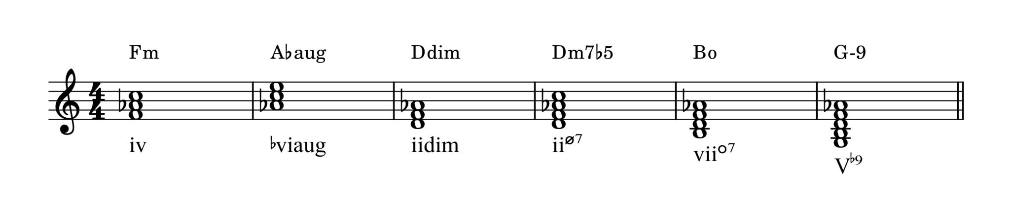 Harmonic Major: A Guide to Tonal Harmony – Music theory explained