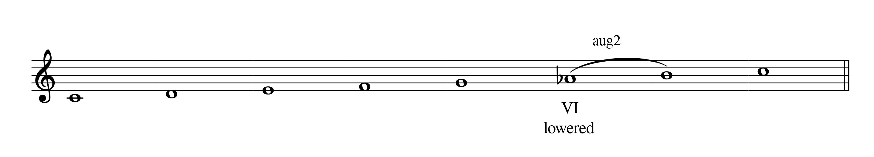 Harmonic Major: A Guide to Tonal Harmony – Music theory explained