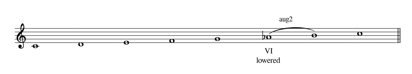 Harmonic Major: A Guide to Tonal Harmony – Music theory explained