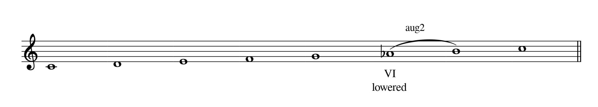 Harmonic Major: A Guide to Tonal Harmony – Music theory explained