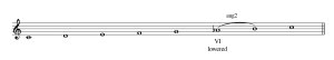 Harmonic Major: A Guide to Tonal Harmony – Music theory explained