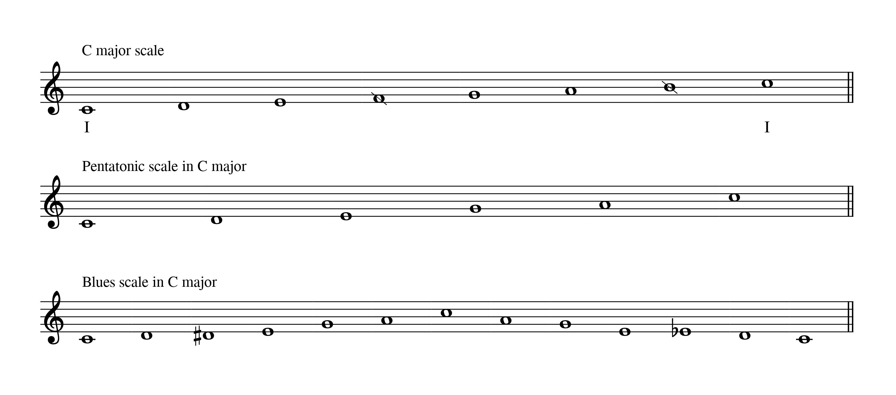 Melodic Patterns for Jazz Improvisation – Music theory explained