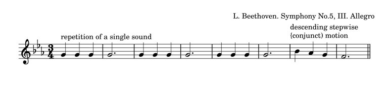 Understanding Melody – Music theory explained