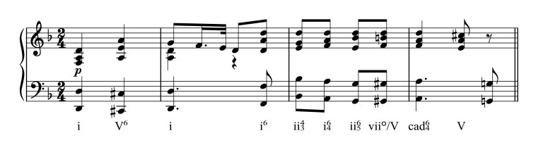 II7 Chord: Types, Inversions, and Resolutions Explained – Music theory ...